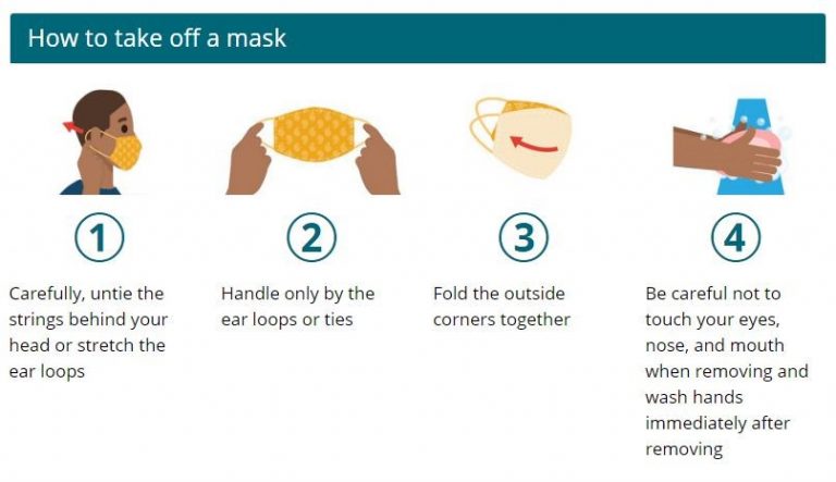 How to Choose a Face Mask Covid-19: Buying Guide